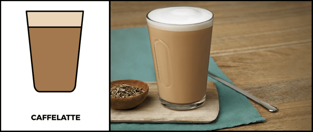 All Italian Coffee Types - How to Order a Coffee in Italy