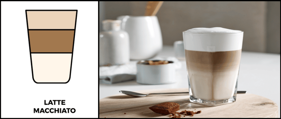 Tutti i tipi di caffè italiano - Come ordinare un caffè in Italia