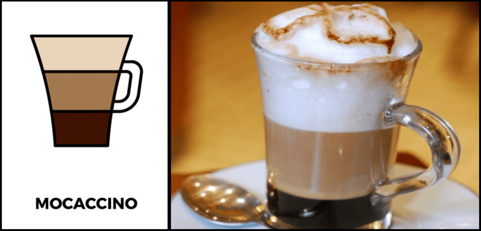 All Italian Coffee Types - How to Order a Coffee in Italy