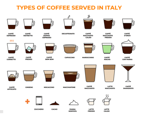 40 Essential Italy Travel Tips (from an Italian!) - Lost on The Route