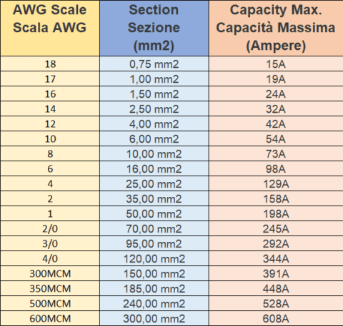 Guida Completa e Schema Impianto Elettrico per il tuo Camper Fai-da-Te