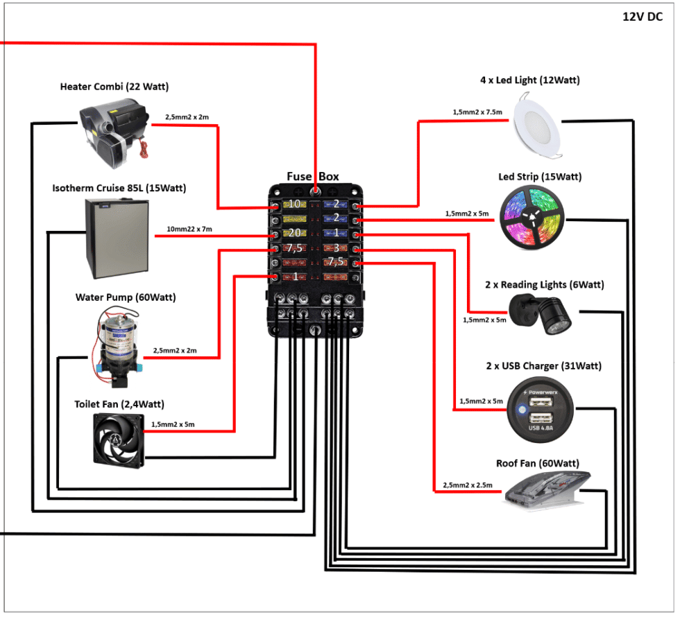 Impianto Elettrico Camper Fai-da-Te: Guida Completa con Schema