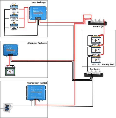 Impianto Elettrico Camper Fai-da-Te: Guida Completa con Schema
