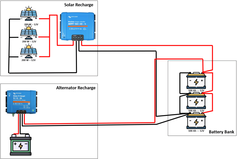 Impianto Elettrico Camper Fai-da-Te: Guida Completa con Schema
