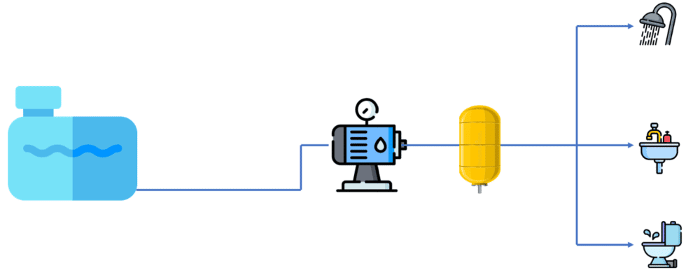 Ultimate DIY Water System Guide for Van Conversion