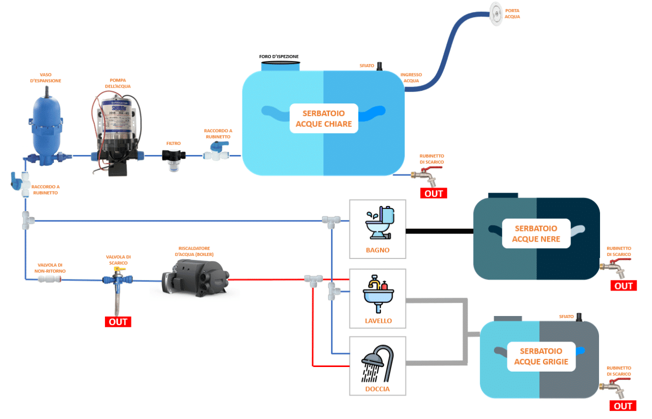 Ultimate DIY Water System Guide for Van Conversion