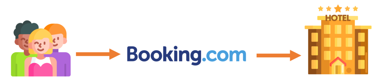 Ultimate Guide to Booking.com | Tricks to Avoid Mistakes and Booking ...