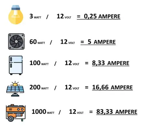 Come Calcolare la Sezione Giusta dei Cavi a 12V | GUIDA FACILE