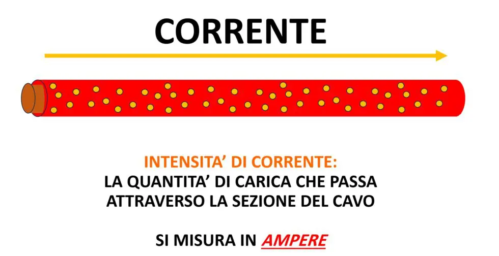 Come Calcolare la Sezione Giusta dei Cavi a 12V | GUIDA FACILE