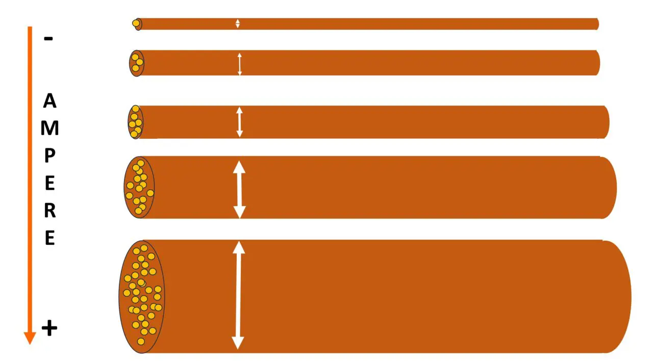 Come Calcolare la Sezione Giusta dei Cavi a 12V | GUIDA FACILE