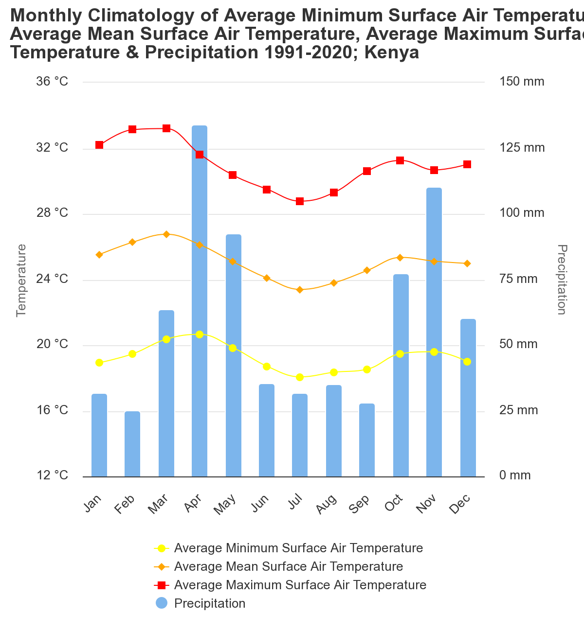 Qual è il periodo migliore dell'anno per visitare il Kenya?